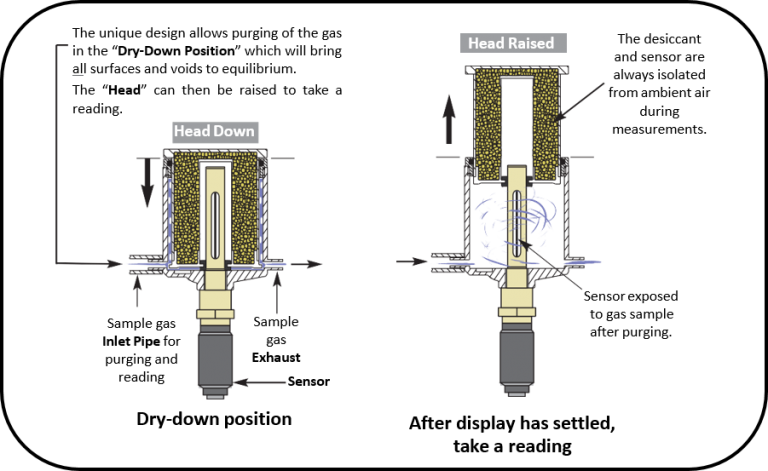 dessicant dry down tech - Enviroterm Sdn Bhd